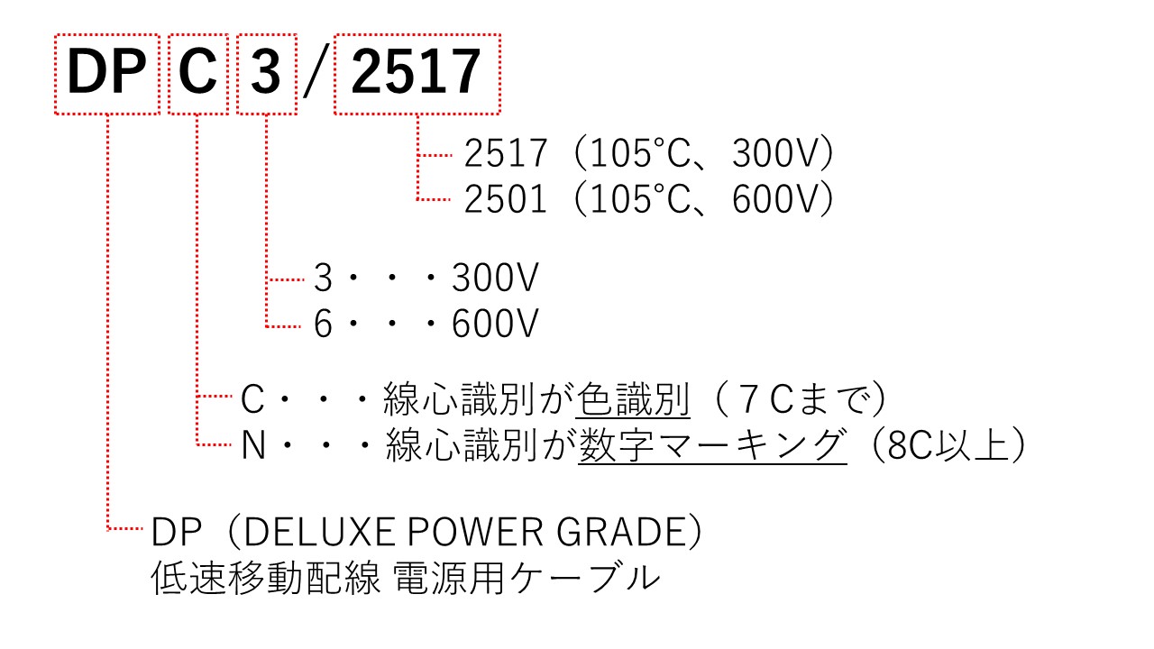 【ロボトップ】DPシリーズ （低速移動配線 電源用） | 大電の電線・ケーブル専用サイト